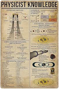 Physicist Knowledge Metal Tin Signs Physics Infographics Reading ...