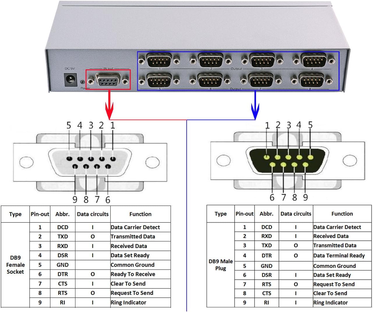 Industrial RS232 Serial Splitter with 8 Ports - Philippines | Ubuy