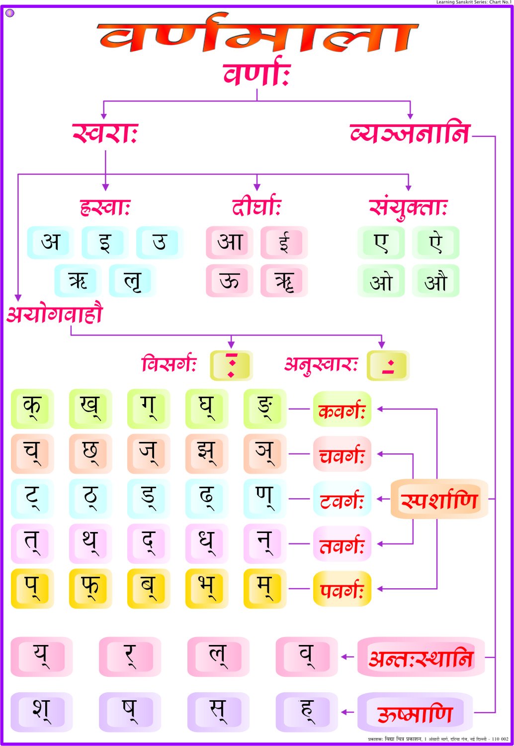 Learn Sanskrit through Charts