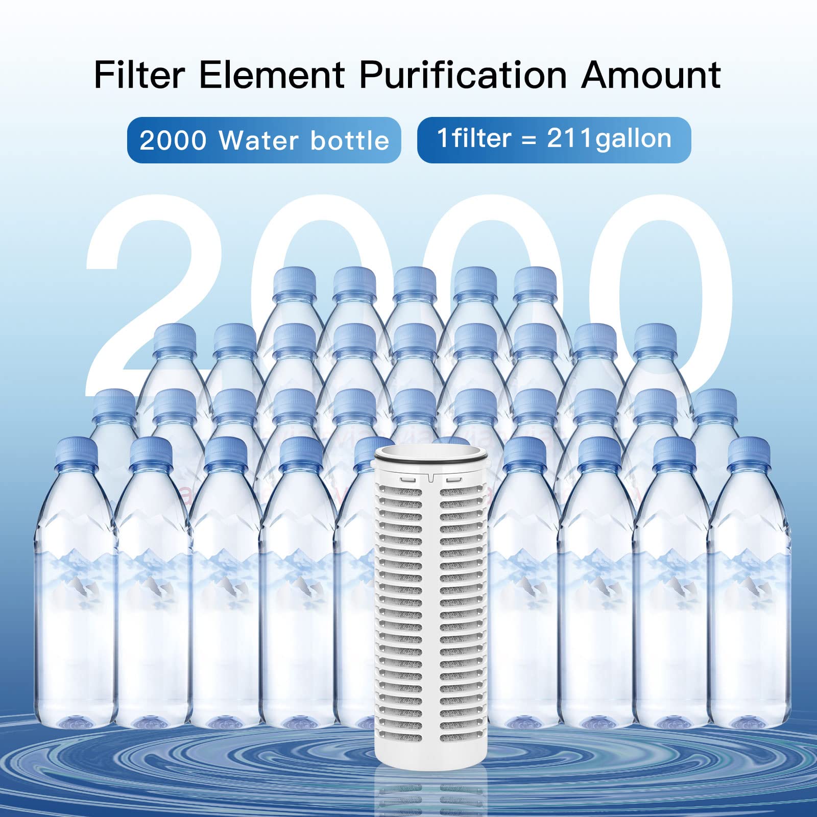 Snapklik.com : Fachioo Replacement Filter For All Puro Glass Pitcher ...