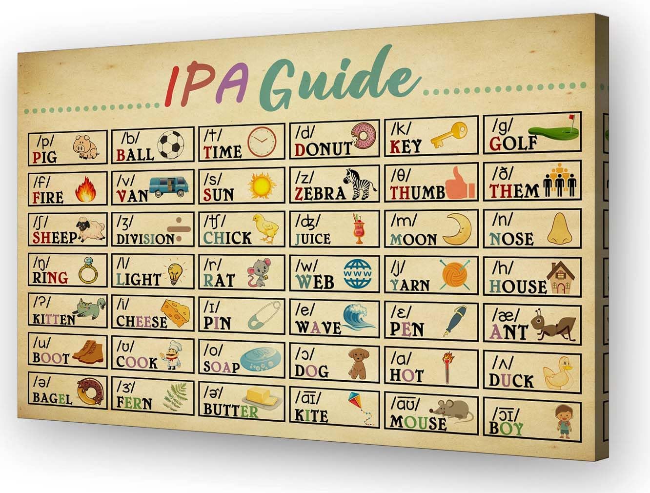 Phonetic Alphabet Poster Chart Wall Art Knowledge Poster Framed Artwork ...