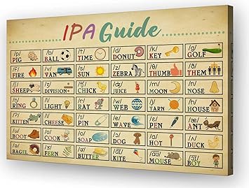 Amazon.com: Alphabet Poster Chart Wall Art Knowledge Poster Framed ...