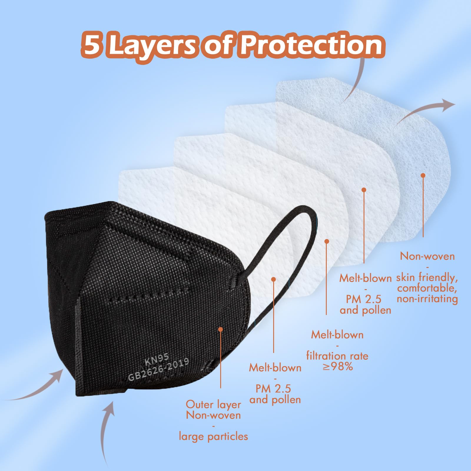 Snapklik.com : KN95 Face Masks For Adults 100 Pcs, Individually Wrapped ...