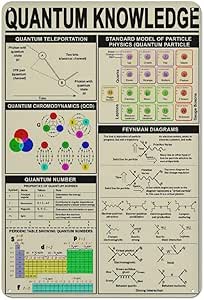Amazon.com: Quantum Knowledge Metal Sign Posters Physics Guides Tin ...