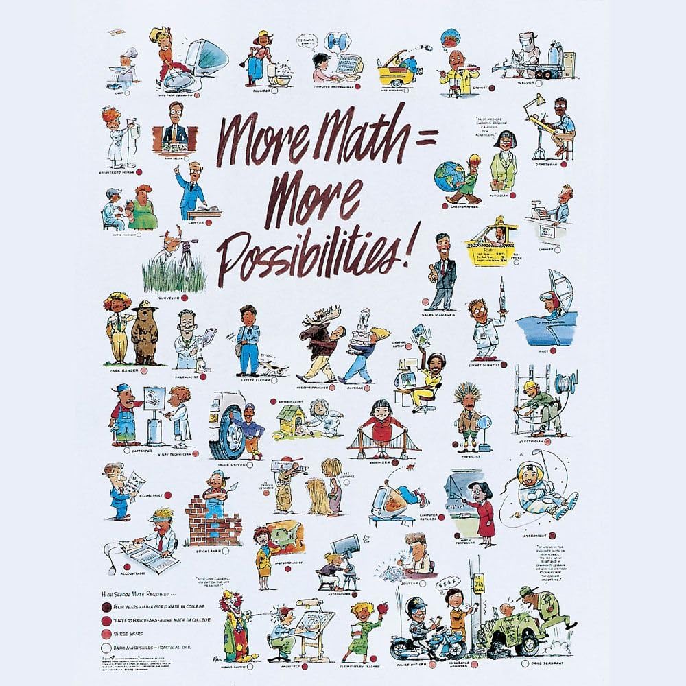 Amazon.com: More Math Equals More Possibilities Poster: Prints: Posters ...