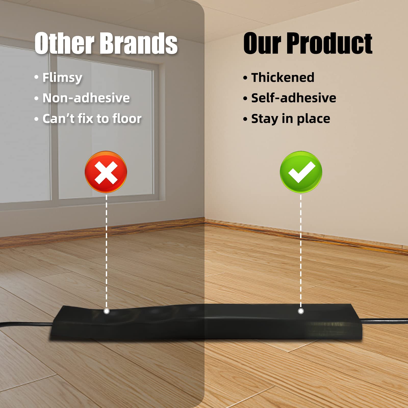 Electrical Floor Covers