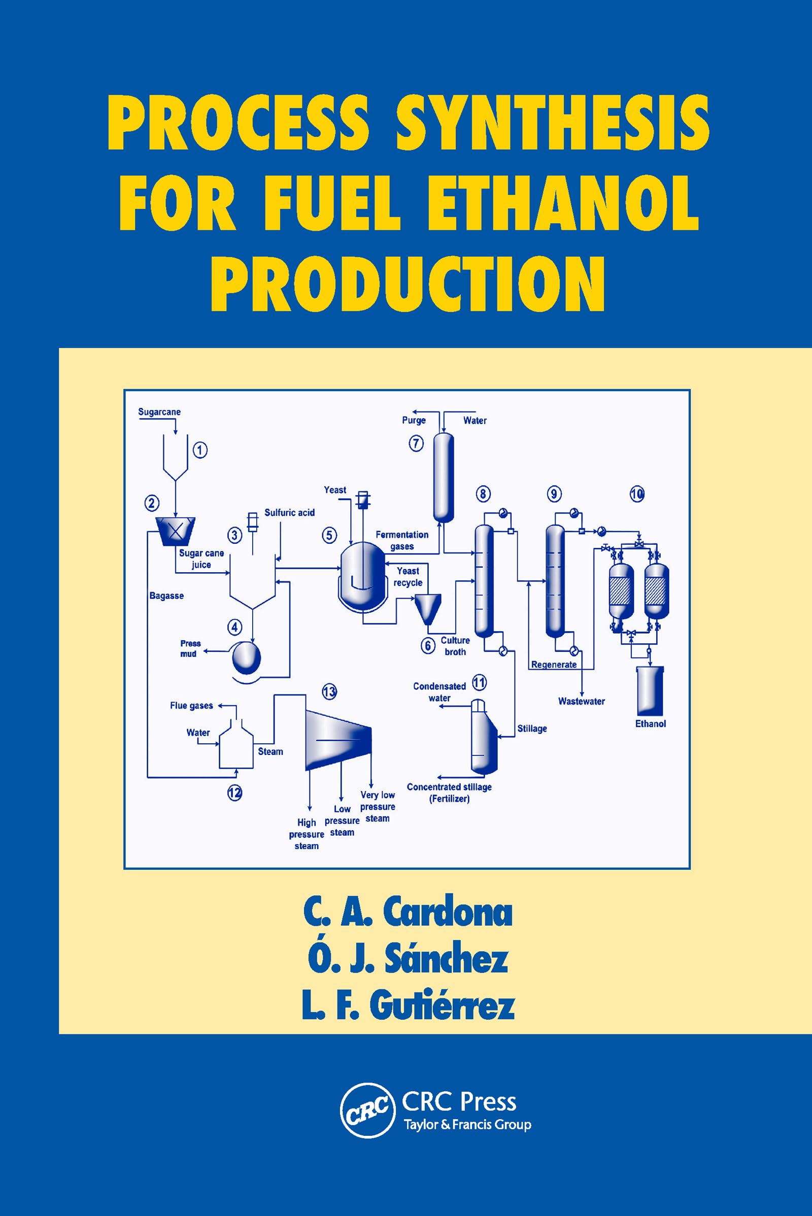 Process Synthesis for Fuel Ethanol Production (Biotechnology and ...