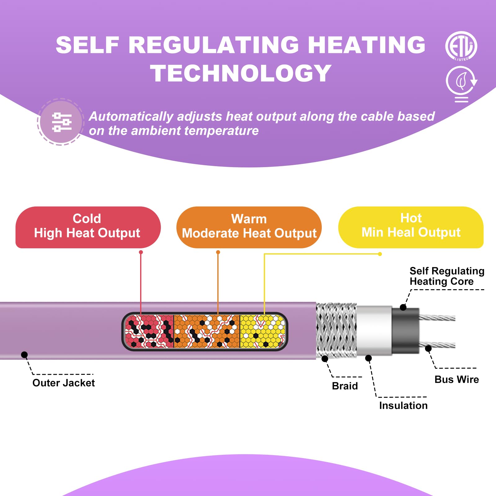 Snapklik.com : 50FT Heat Tape For Pipe Freeze Protection Self ...