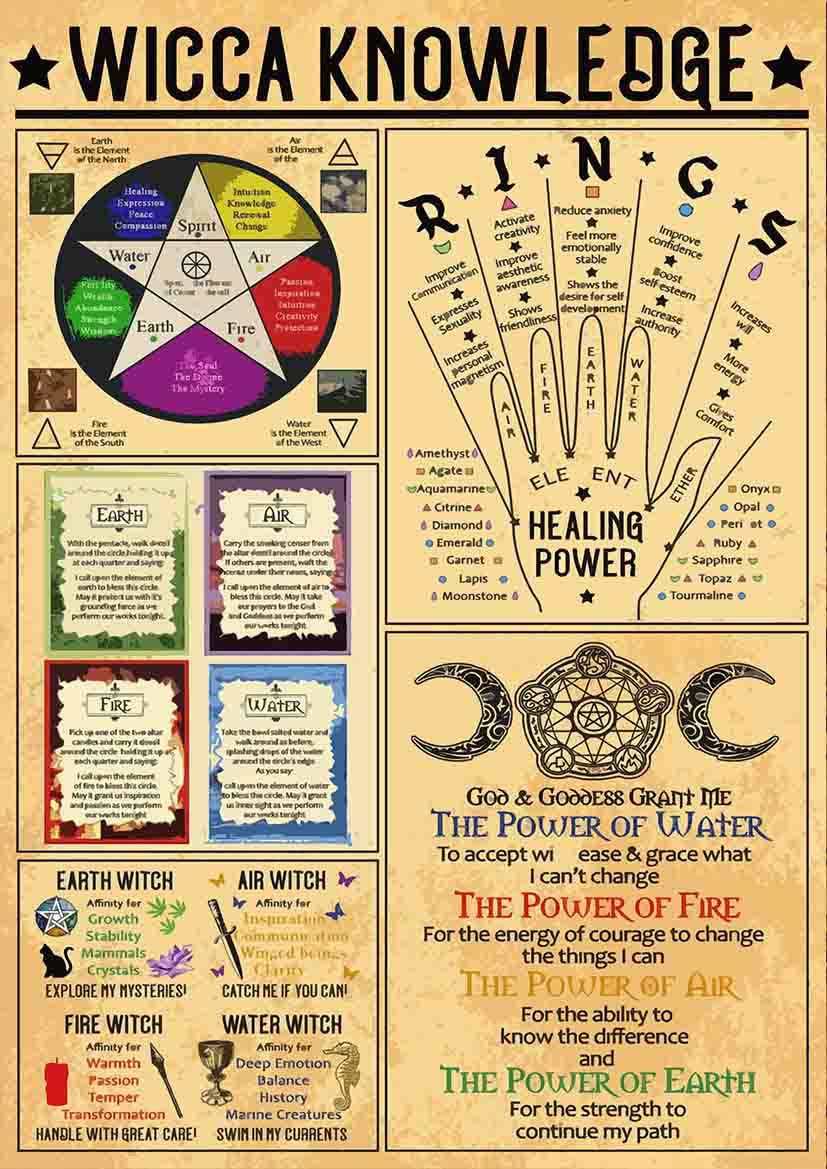 Wiccan Elements Chart Water Magic | Llewellyn Worldwide, Ltd.