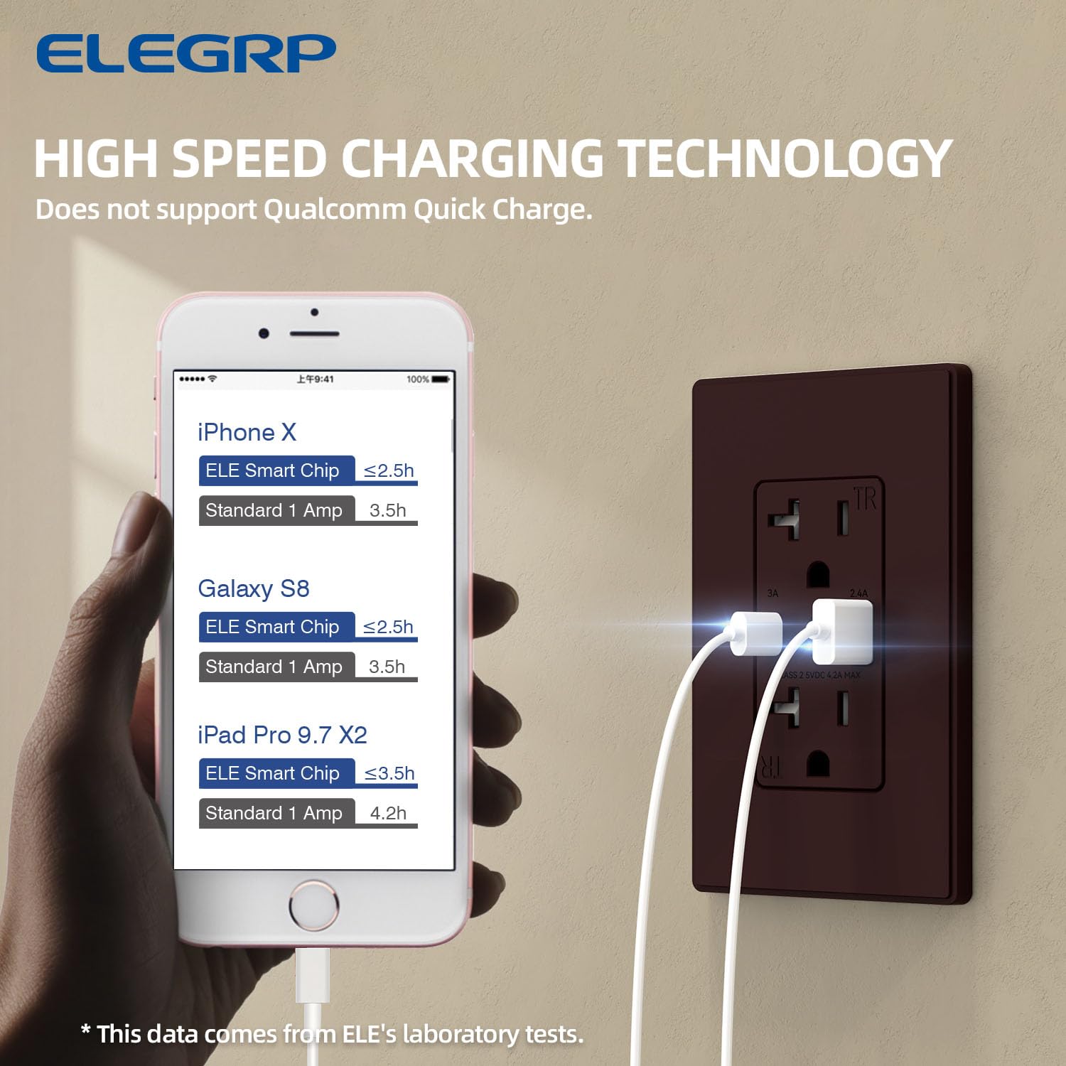 Snapklik.com : USB Wall Outlet, USB A & C Ports, 20 Amp Duplex Tamper ...