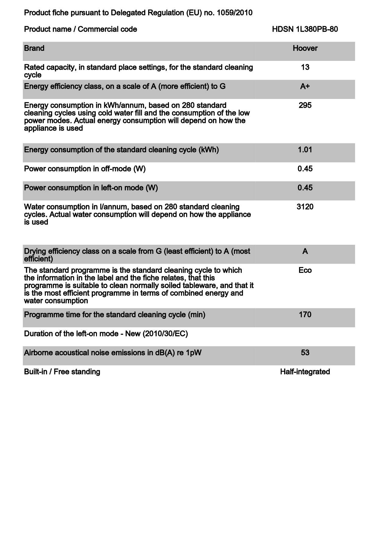 Hoover H-DISH 300 HDSN 1L380PB-80 Semi-Integrated Fullsize Dishwasher ...