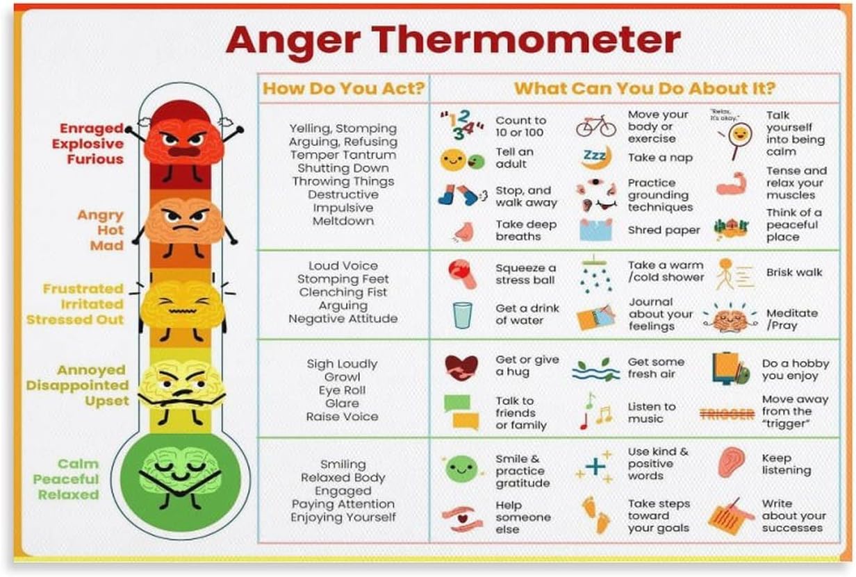 Feelings Thermometer Zones Of Regulation at Benjamin Heinig blog