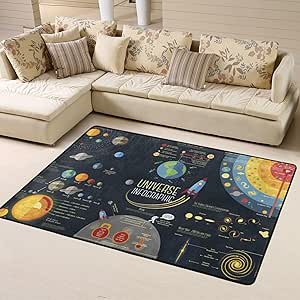 Amazon.com: Non Slip Carpet Floor Mat Set of Universe Infographics ...
