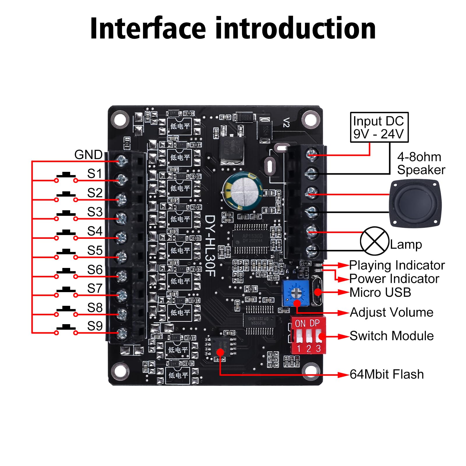 Snapklik.com : Voice Playback Module, DC 9-24V 30W Voice Broadcast Device 9 Trigger Interfaces 8 ...