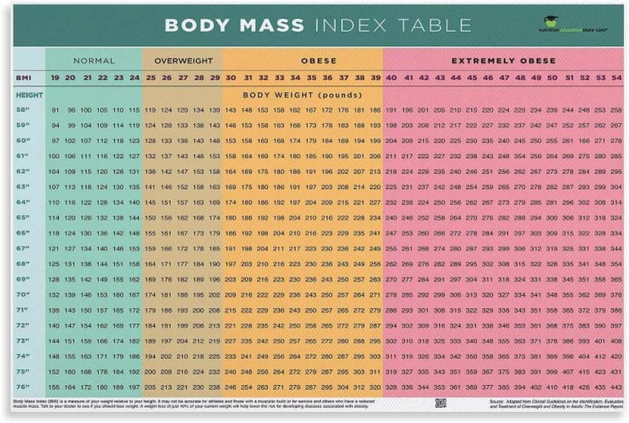 Amazon.com: Generic BMI Poster - BMI Chart Poster - Body Mass Index ...