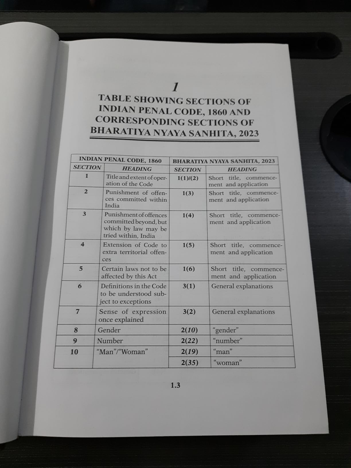Buy Taxmann's New Criminal Major Acts (BNS | BNSS | BSA) – Transition ...