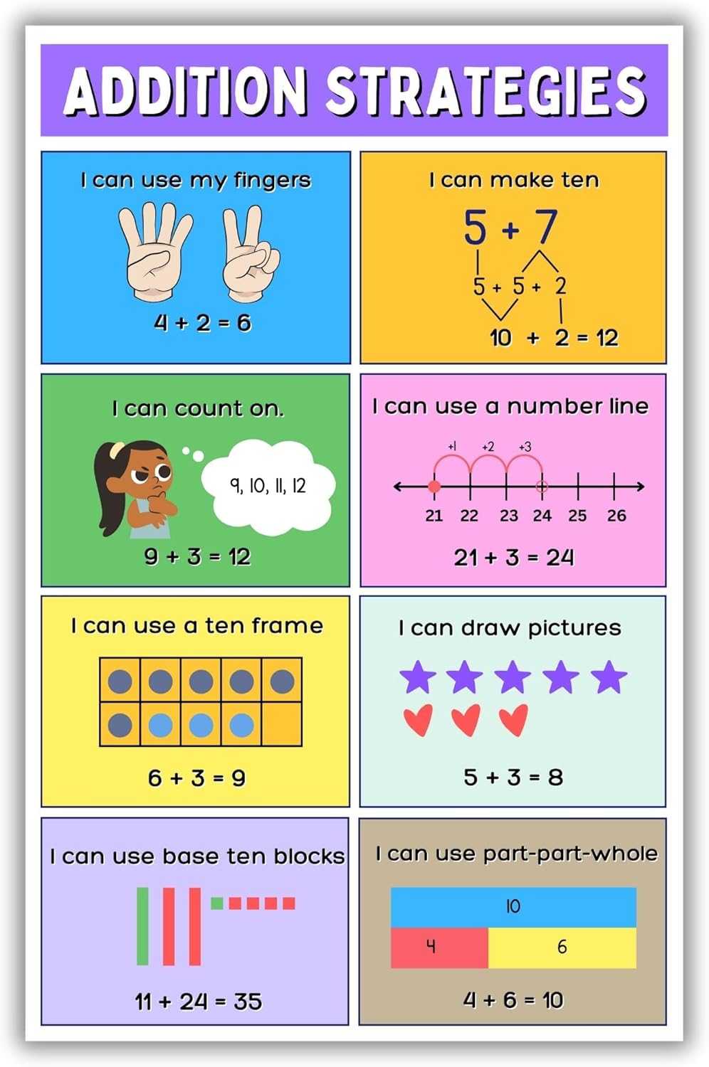 Amazon.com: Elementary School Math Poster - Addition Strategies ...
