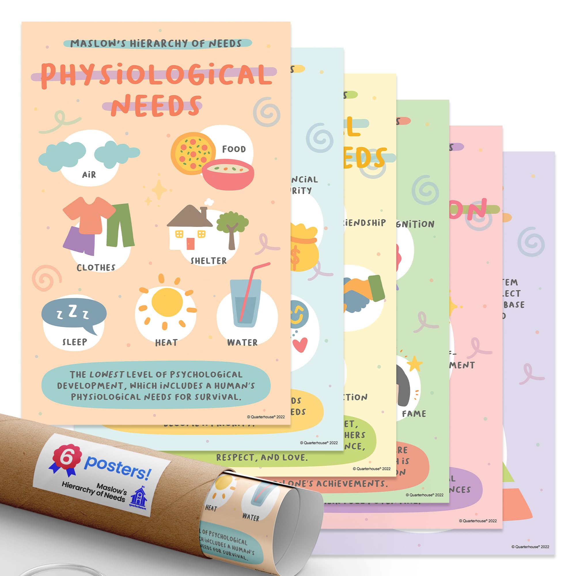 Snapklik.com : Maslows Hierarchy Of Needs Poster Set, Health, Human ...