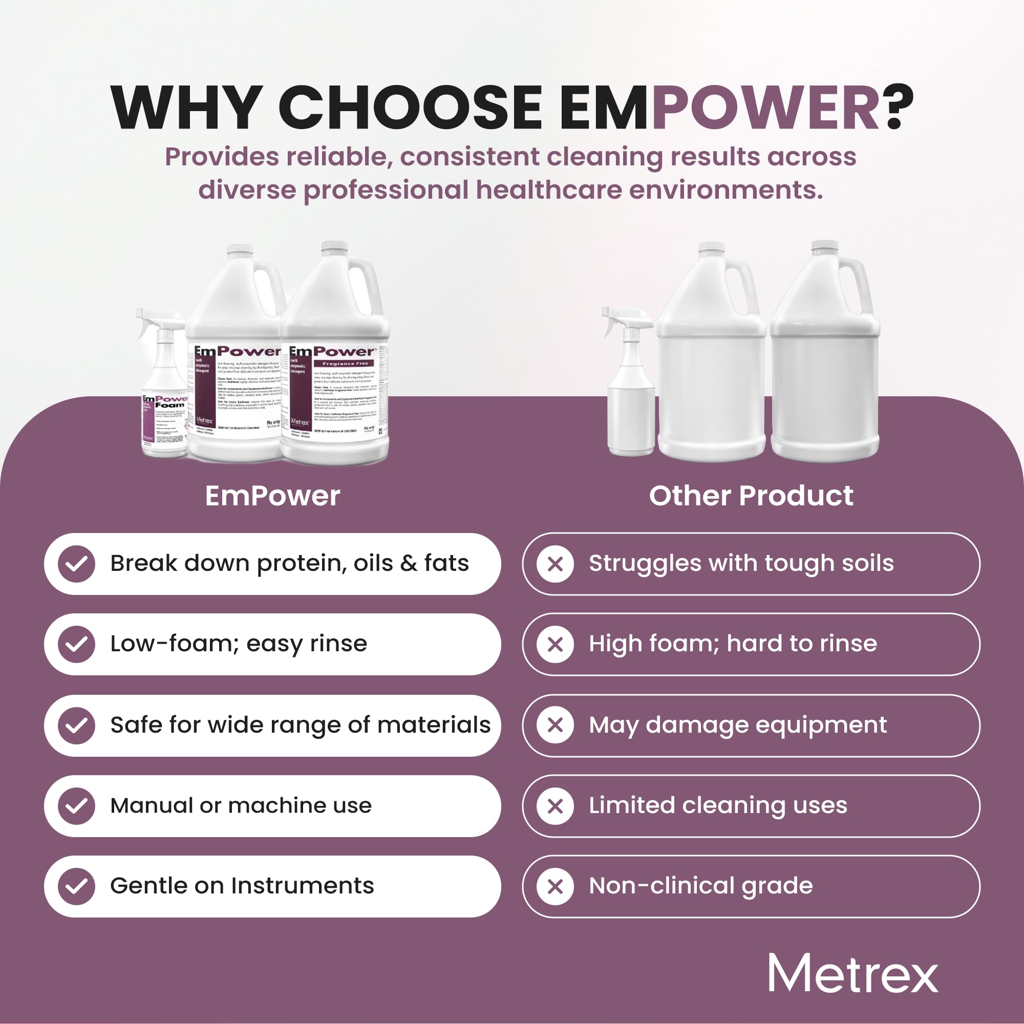 Snapklik.com : Metrex Empower Foam Foaming Dual-Enzymatic Pre-Cleaning ...