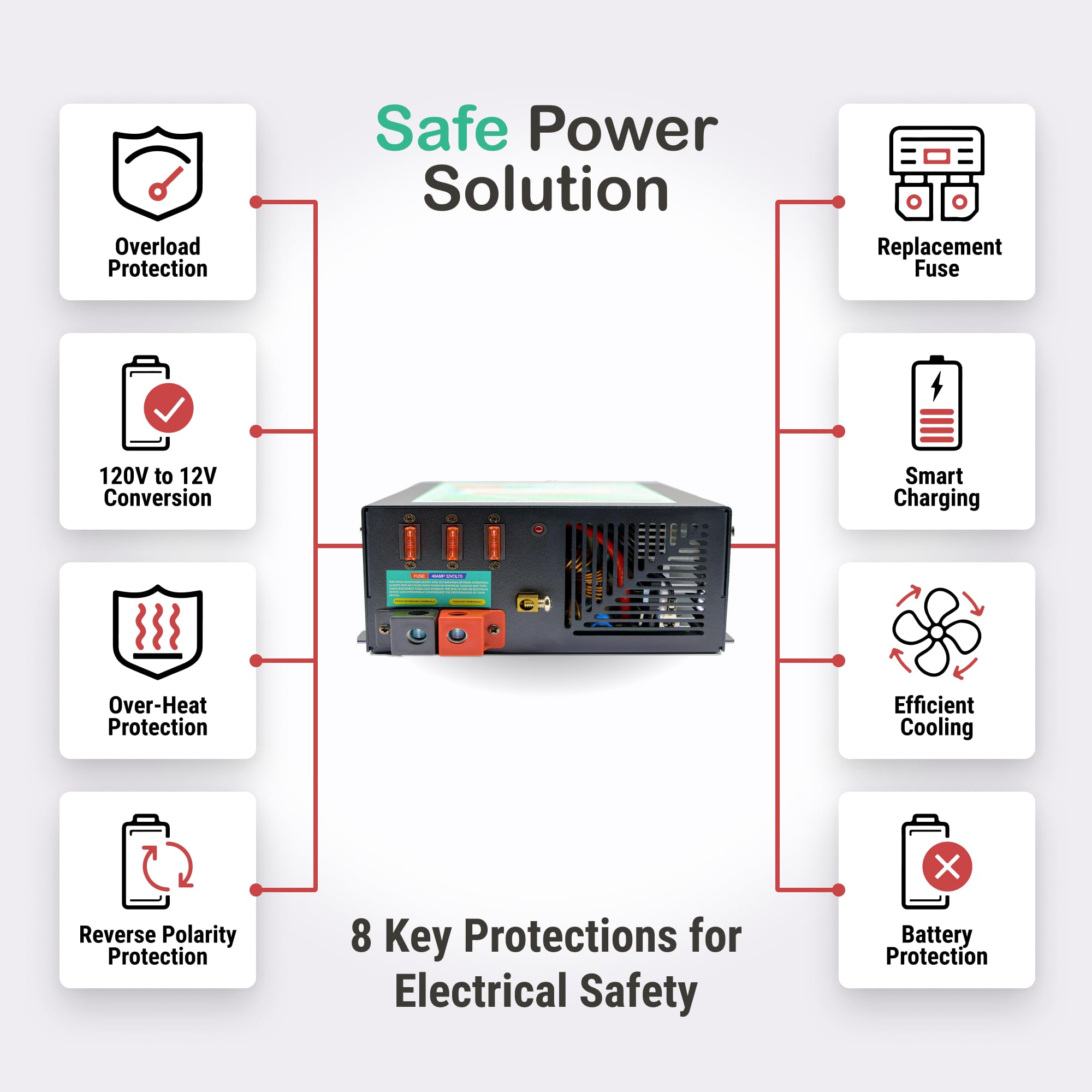 Snapklik.com : RV Power Converters 75 Amp 120VAC To 12VDC 3-Stage Smart ...