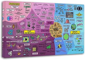 Amazon.com: EMN The Map of Mathematics Poster Decorative Painting ...
