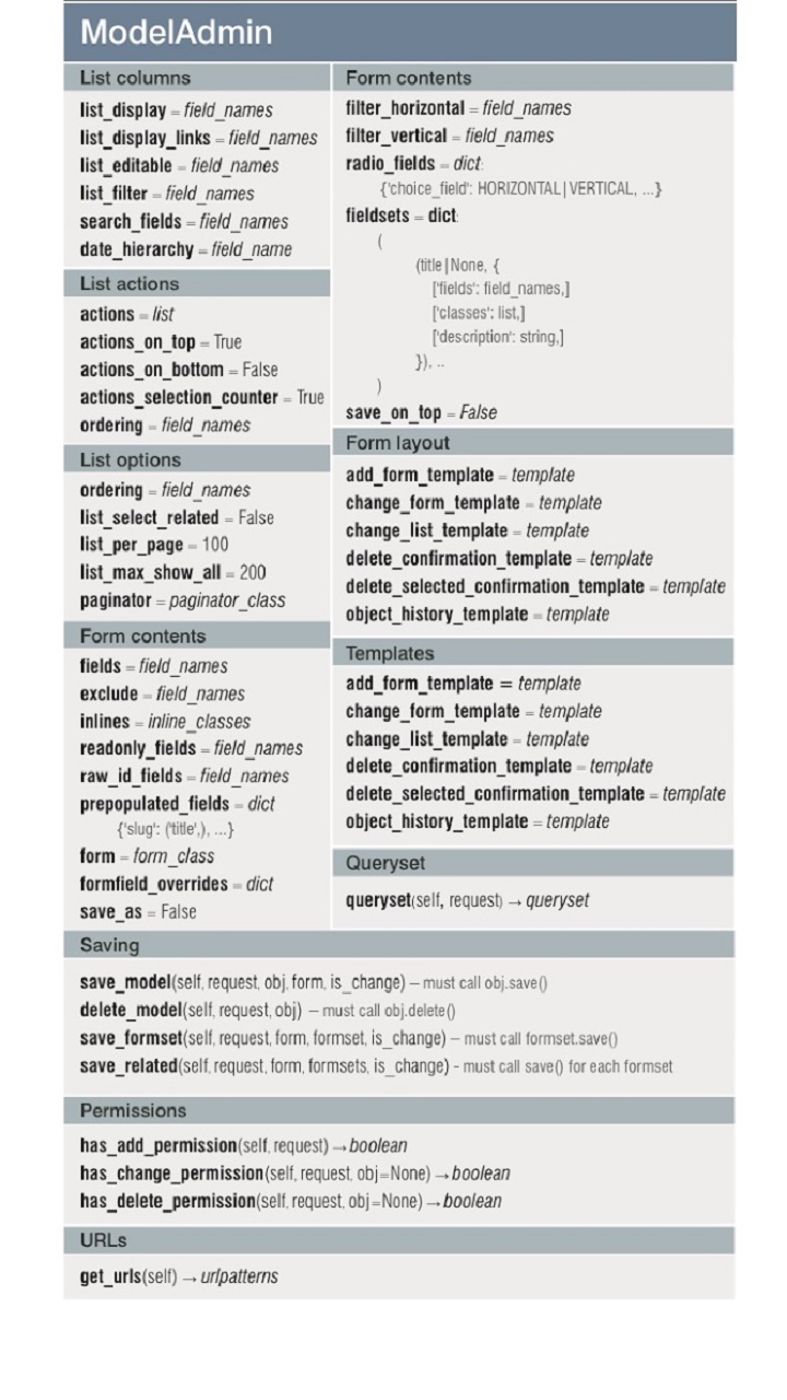 Django Helper - App on Amazon Appstore