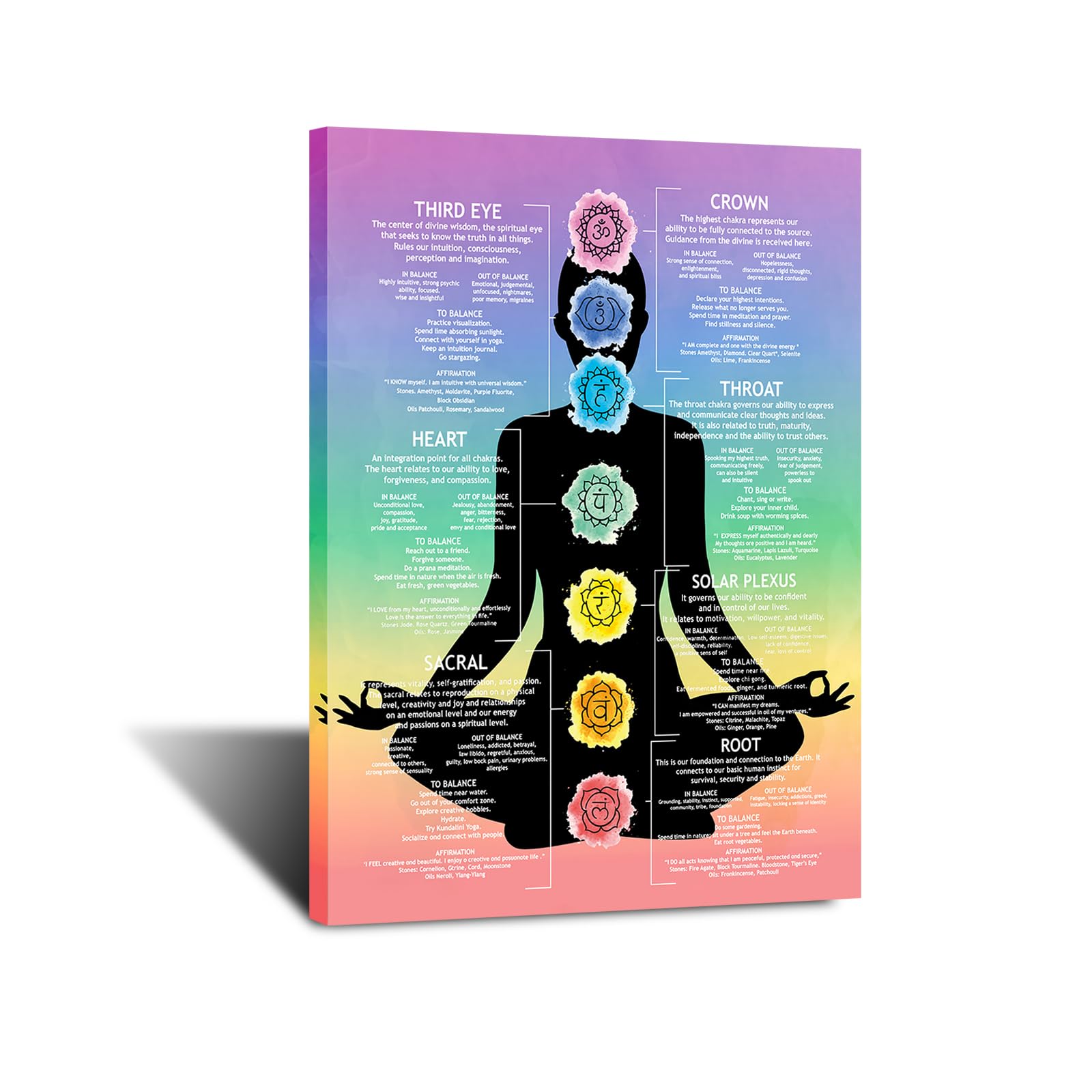 MJTQ Chakra Poster Chakra Chart Wall Decor Yoga Posters Reiki Decor Zen ...