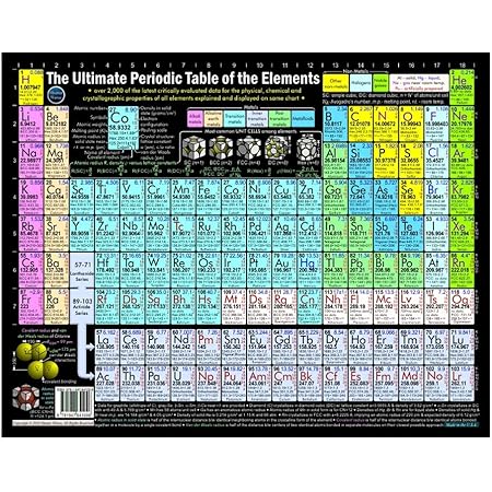 Amazon.com: Periodic Table of Elements Poster For Kids - LAMINATED ...