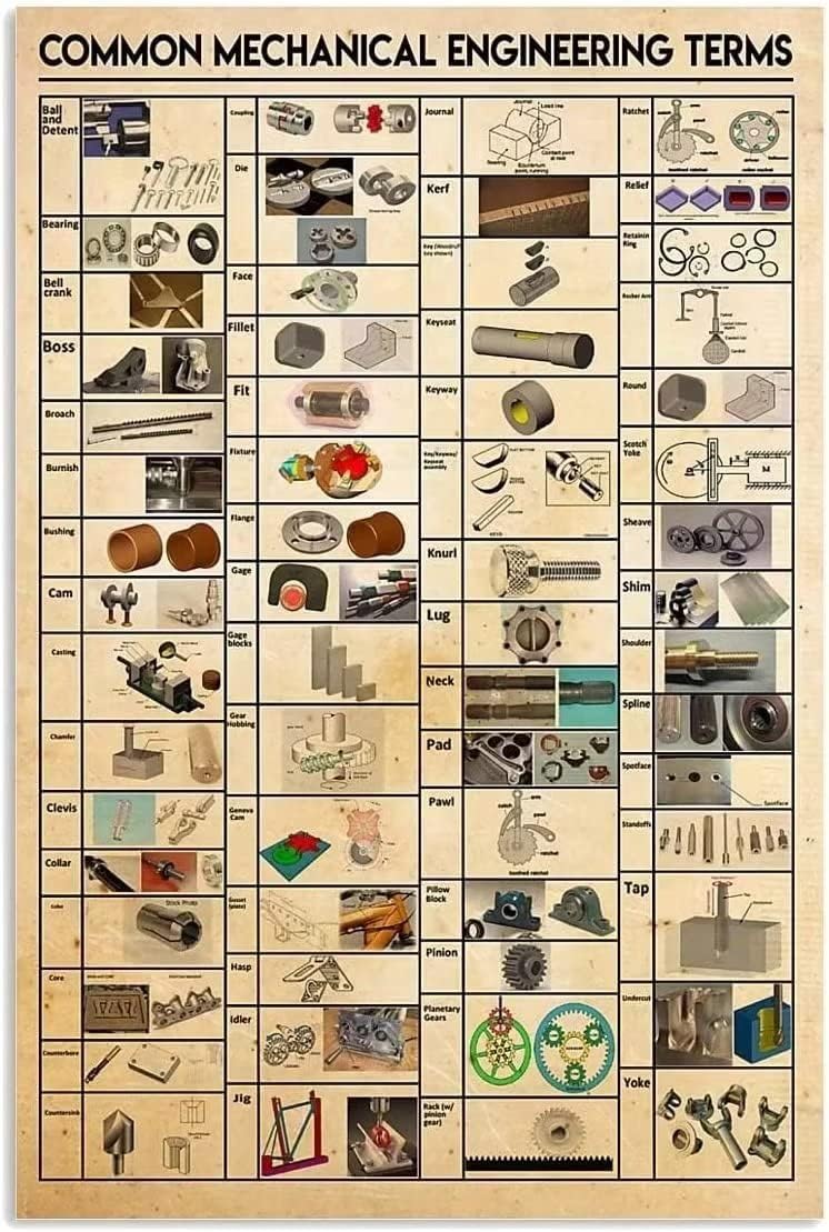 Amazon.com: Engineer Knowledge Metal Sign Home Decor Common Mechanical ...