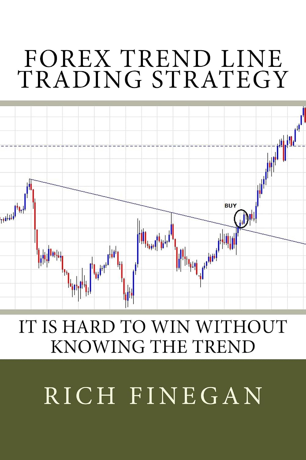 Amazon.com: Forex Trend line Trading Strategy: It is hard to win ...