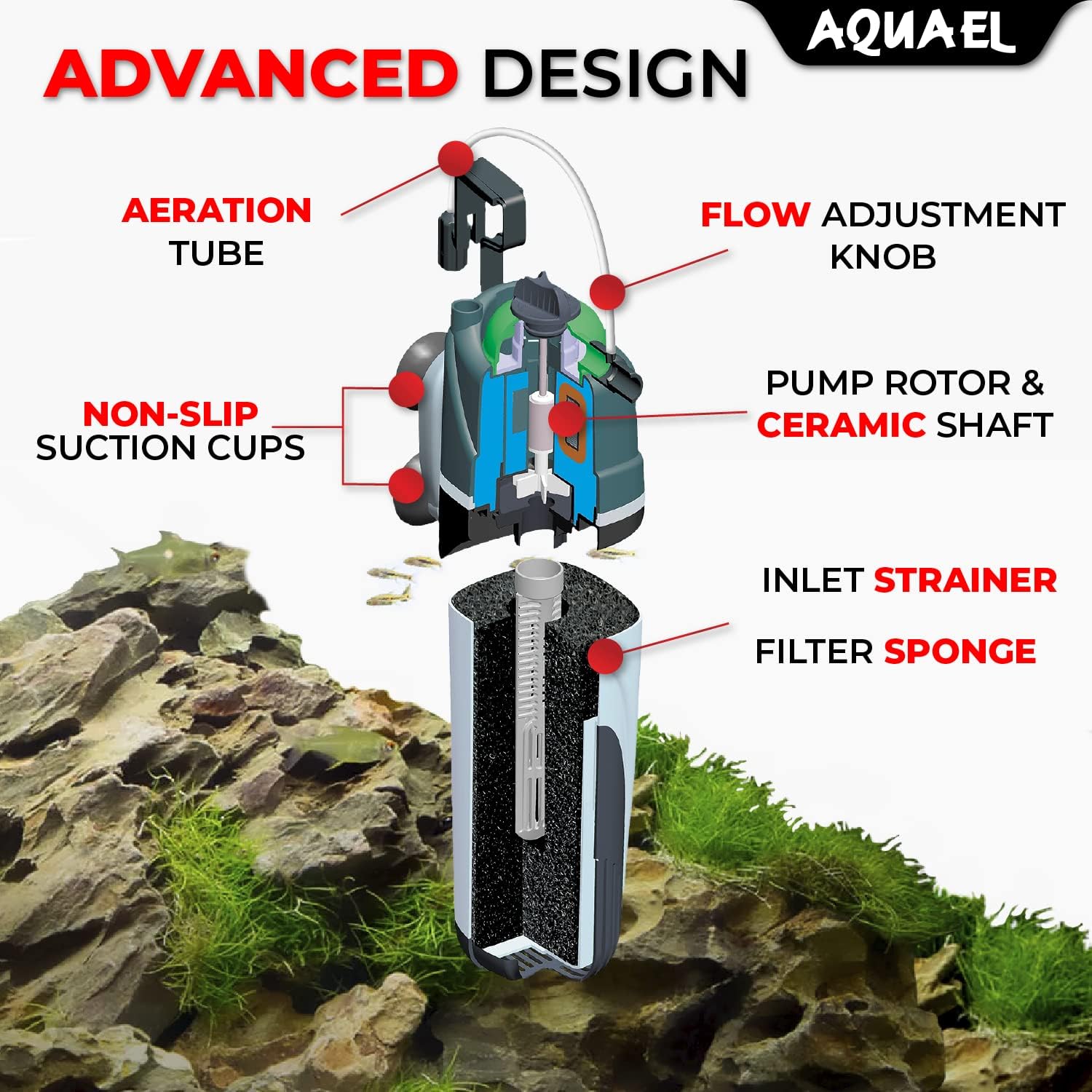 Aquael Fan Filter – Mini Plus – BigaMart