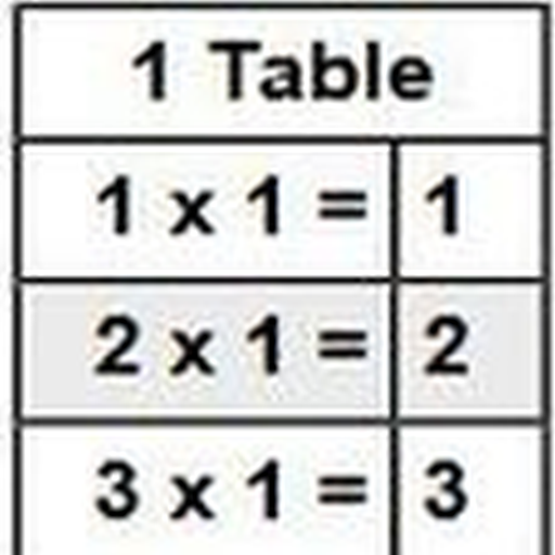 Maths Table 4 kids - App on Amazon Appstore