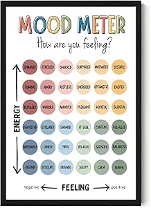 Amazon.com: Mood Meter How Are You Felling? - Therapy Office Decor ...