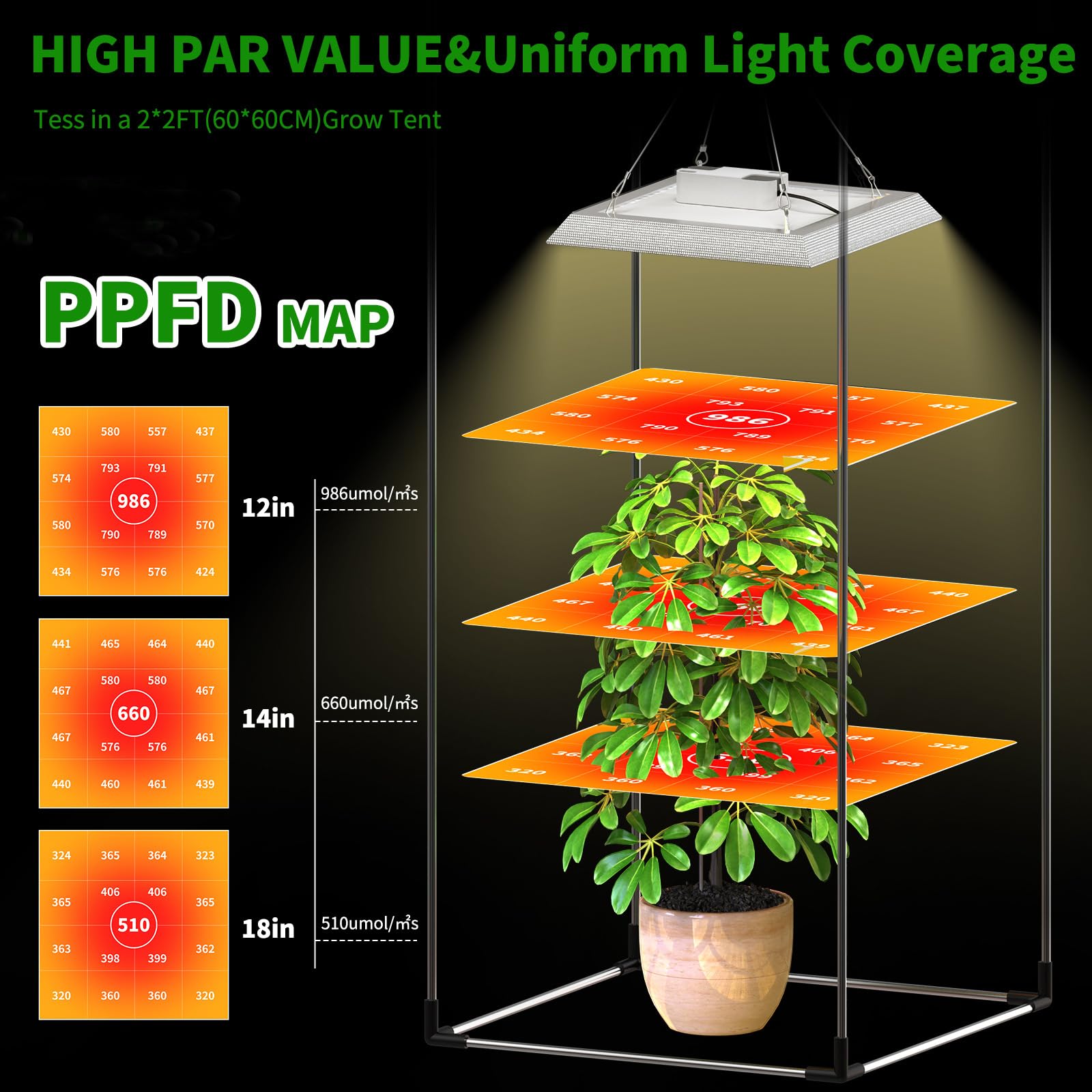 Plant Propagation Lights Diy Spider Farmer G8600 Full Spectrum