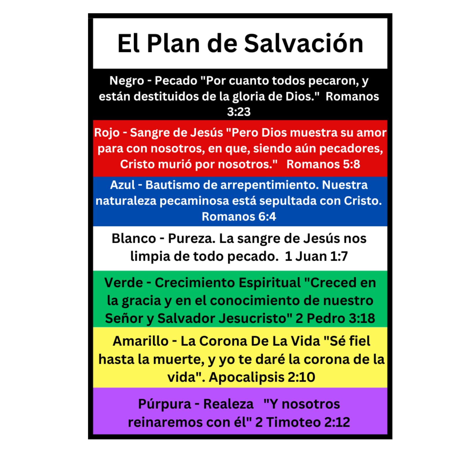 Plan De Salvación Para Imprimir