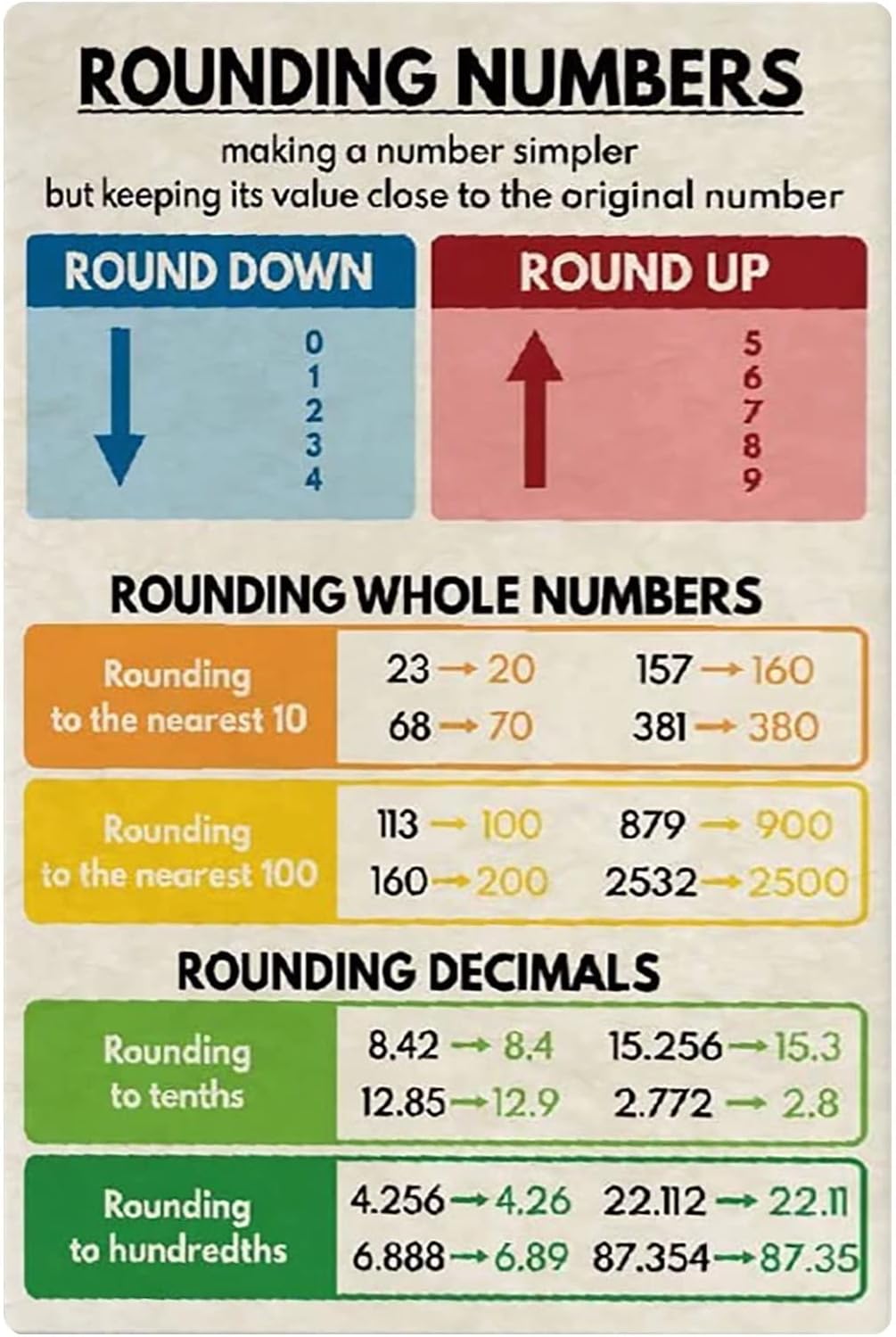Amazon.com : Rounding Numbers Metal Tin Sign Children Education Math ...