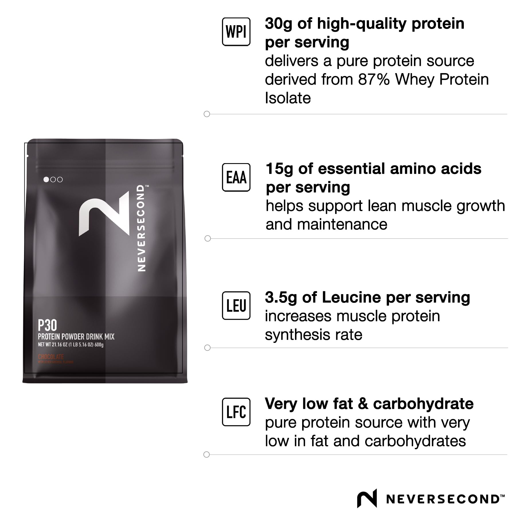 Snapklik.com : NeverSecond P30 Recovery Drink Mix, High-Performance ...