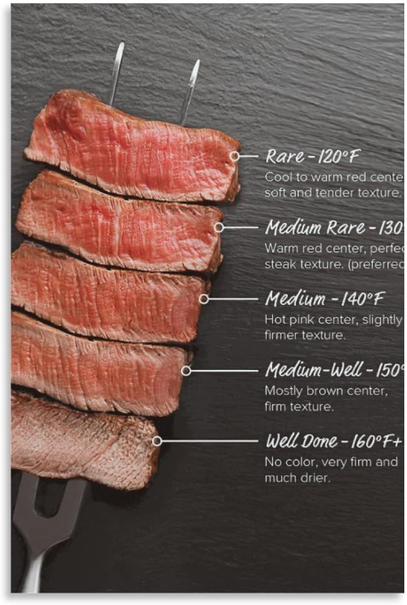 Amazon.com: Food Poster Iconic Art - Steak Doneness Temperature Cheat ...