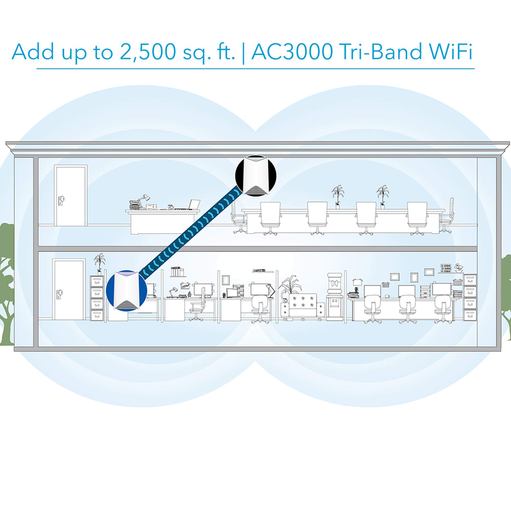 Snapklik.com : NETGEAR Orbi Pro AC3000