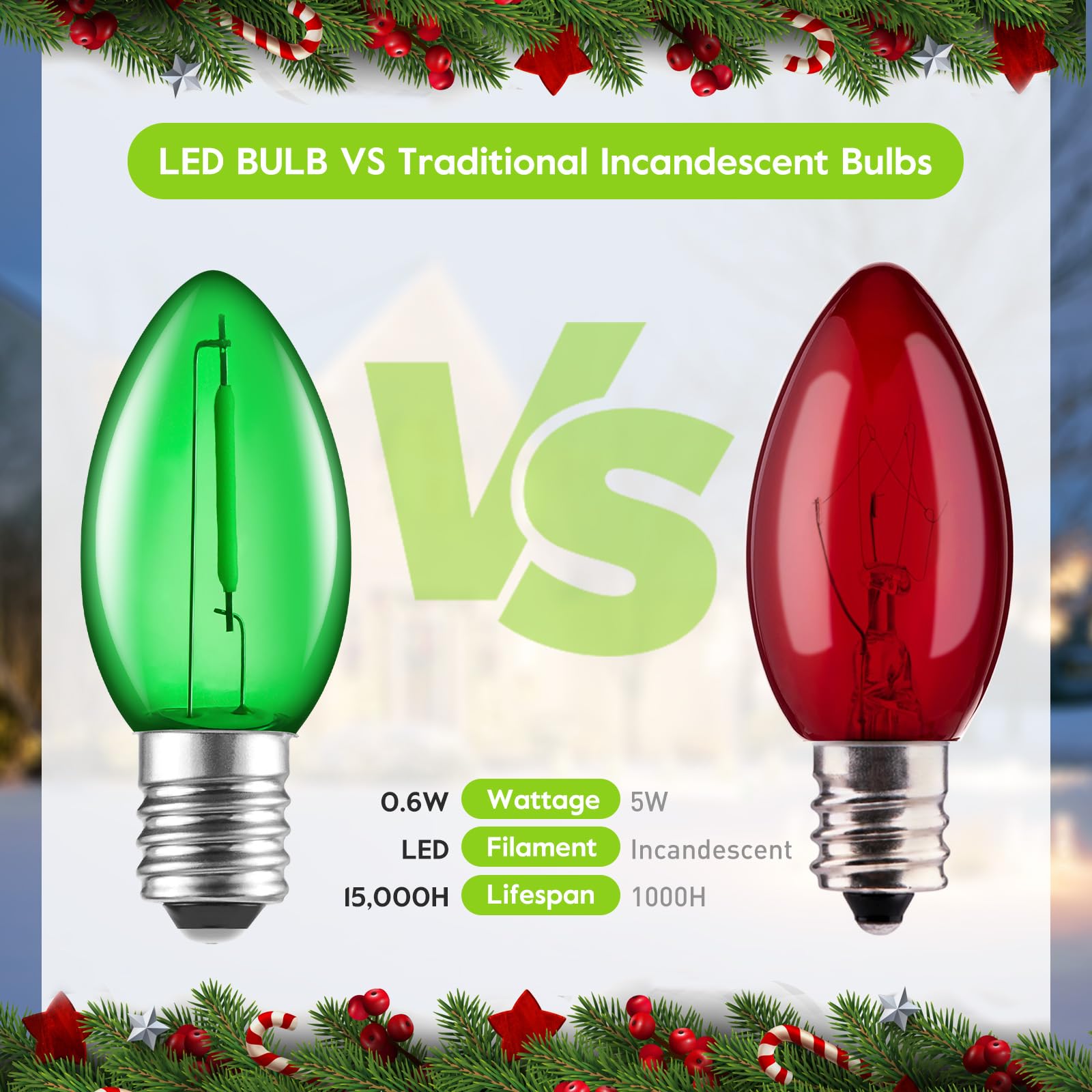 Incandescent Christmas Light Sizes Comparison LED Vs. CFL Bulbs: Which