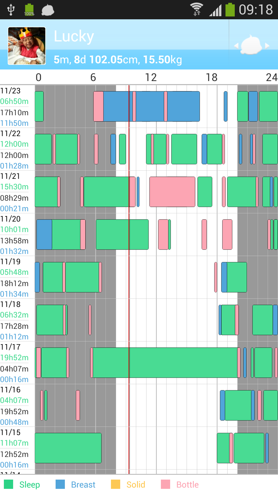 Baby Care Plus - App on Amazon Appstore