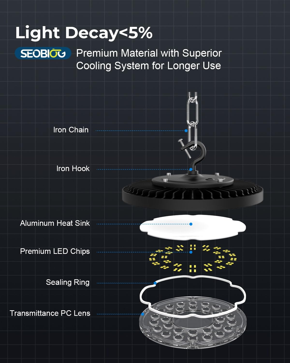 Plug And Play Warehouse Lighting SHLUCE 2-Pack 200W LED High Bay Lights ...