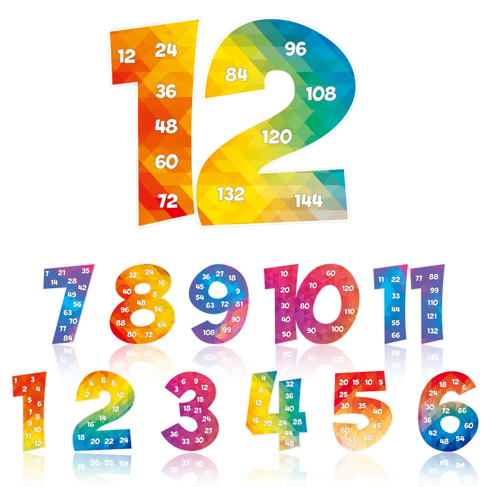 Snapklik.com : Colarr Multiplication Chart Posters For Classroom ...