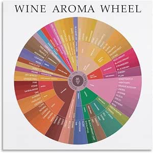 Amazon.com: FGJERIO Wine Aroma Wheel Poster Canvas Poster Wall Art ...