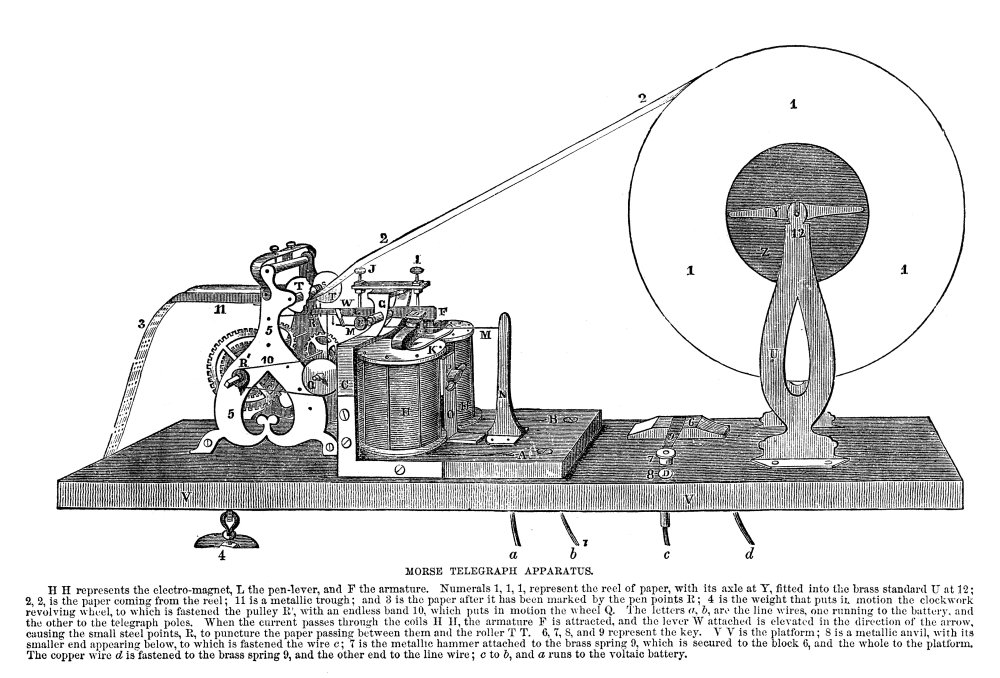 19th Century Telegraph
