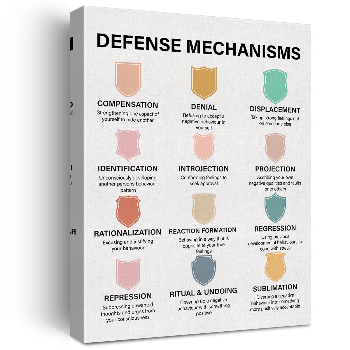 Defense Mechanisms Posters PSYCHOANALYSIS DEFENSE MECHANISMS