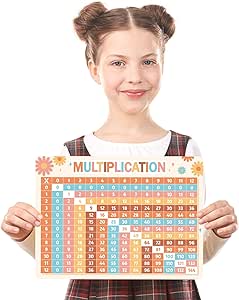 Amazon.com : Small Math Table Chart Groovy Multiplication Addition ...
