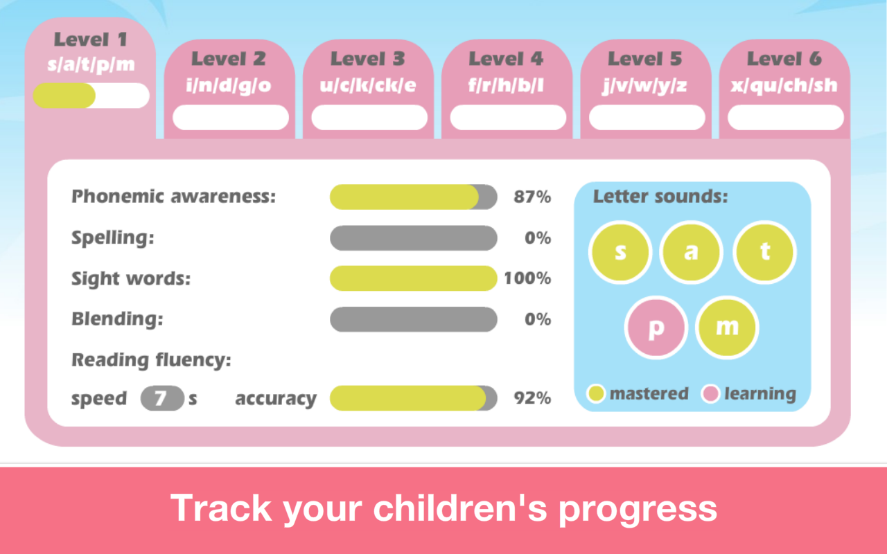 Phonics: Fun on Farm - Reading, Spelling and Tracing Educational ...