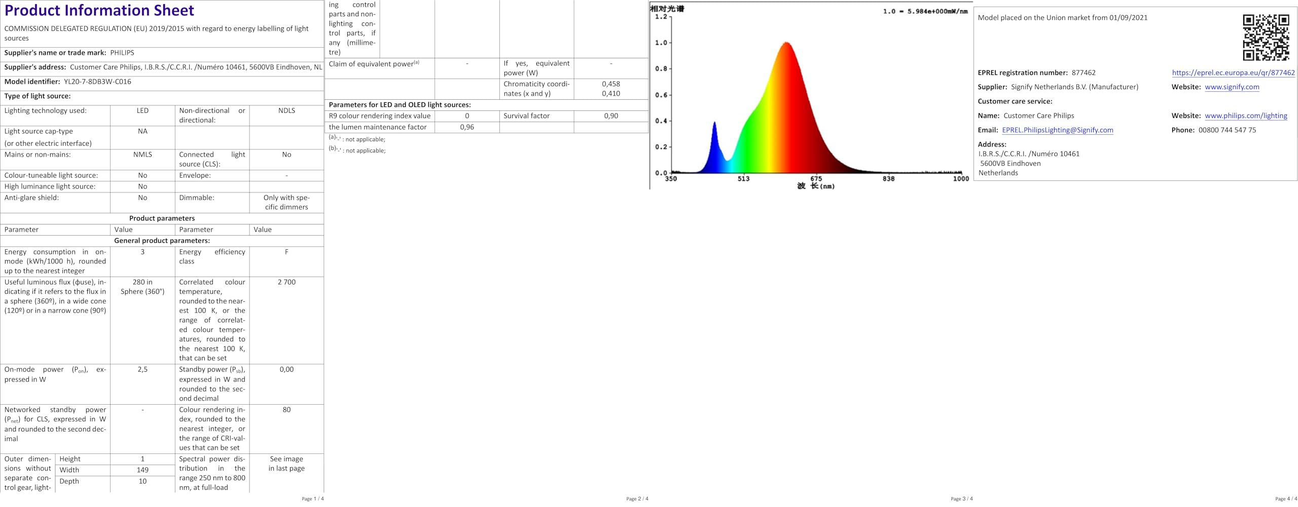 Philips LED Impala Recessed Spot Light 2200-2700K [Warm Glow Dimmable ...
