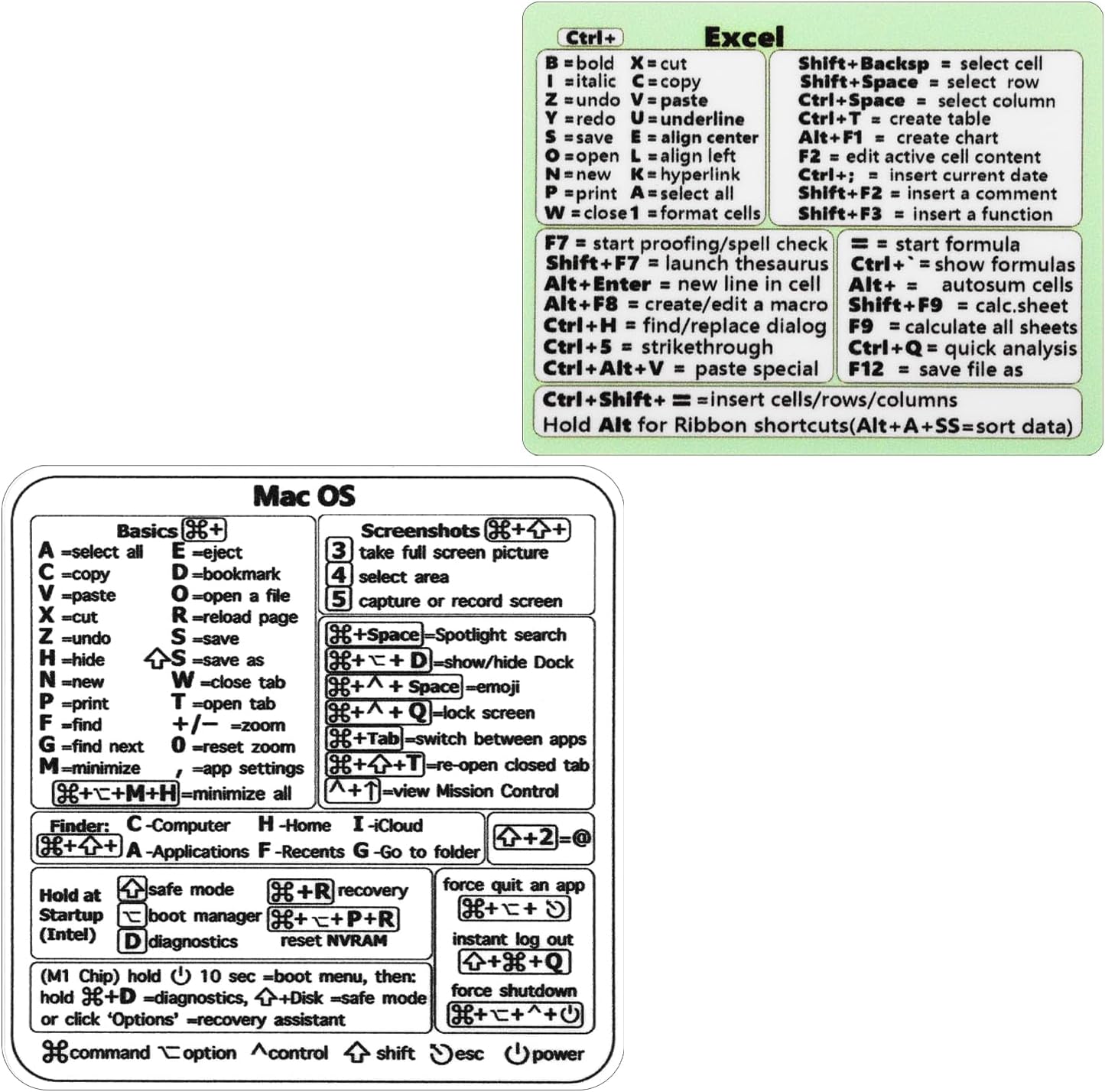 2pcs Mac Shortcut Sticker, Mac OS Excel Shortcuts Sticker Keyboard ...